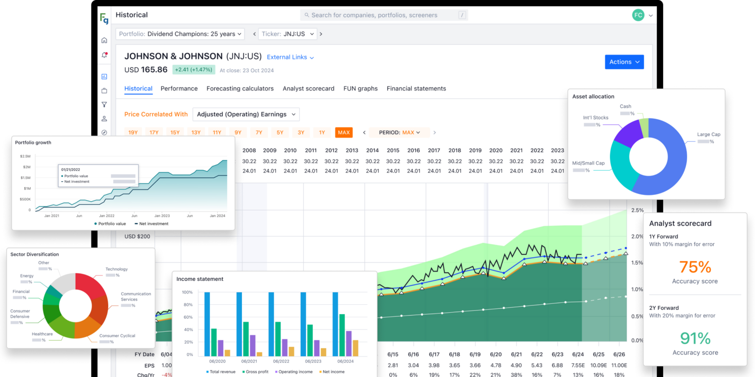 Stock Market Graphs & Analysis Tools For Investors | FAST Graphs